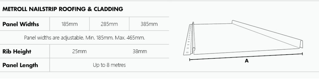 Metroll Architectural Collection Nailstrip Roofing and Cladding